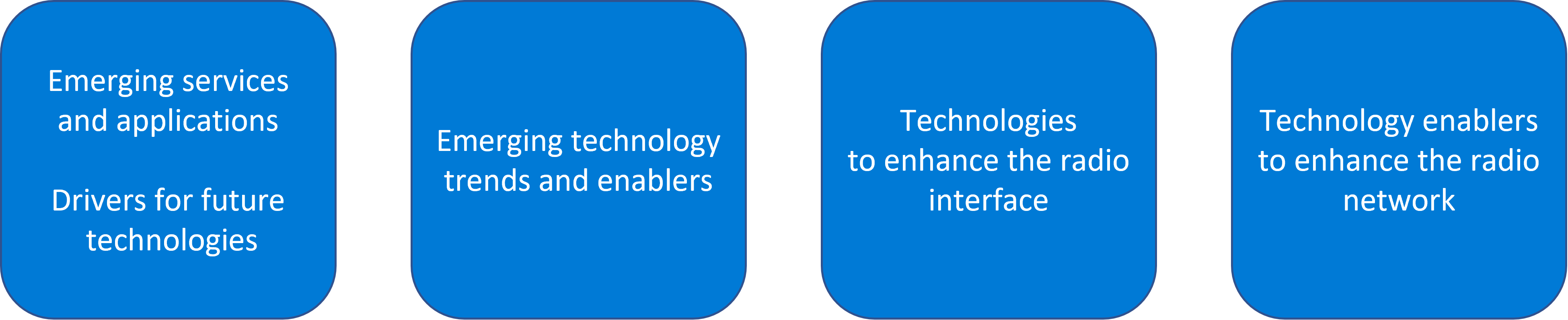 IMT-2030 – IMT towards 2030 and beyond